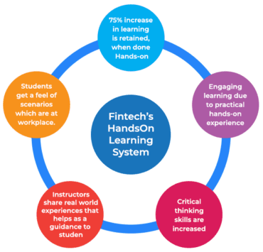 QuickBooks Desktop, Accounting & Bookkeeping Courses Toronto