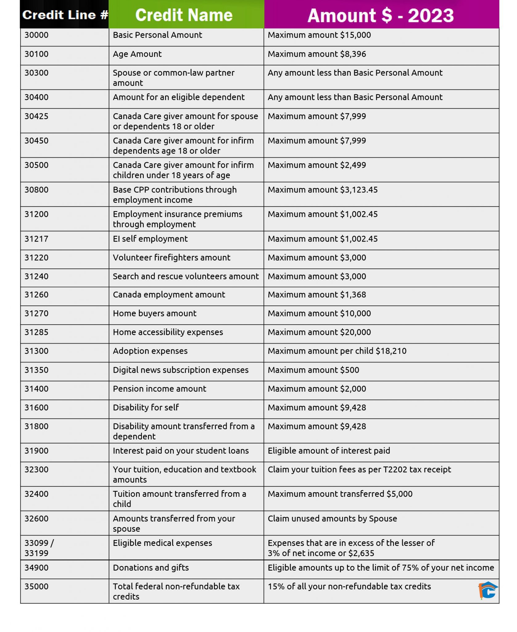 Non-Refundable Tax Credits | Fintech College | #Taxes2024 #taxes