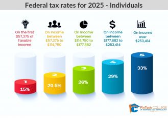 2025 CRA's Canadian Tax Numbers - Tax Brackets, CPP, EI