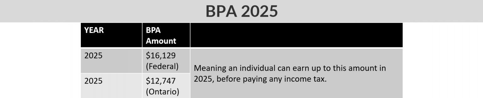 2025 CRA's Canadian Tax Numbers - Tax Brackets, CPP, EI