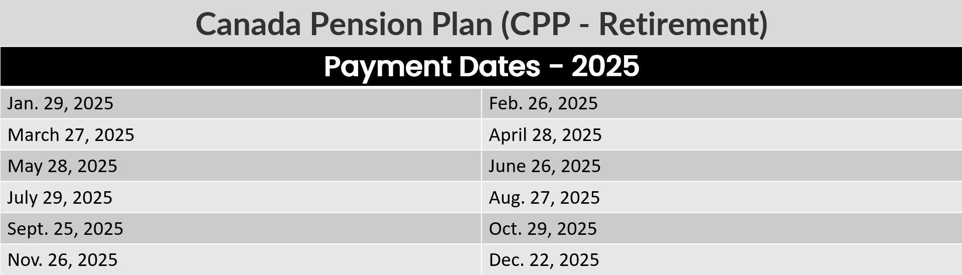 2025 Benefits Payment Dates-Ontario & Canada | FinTech College