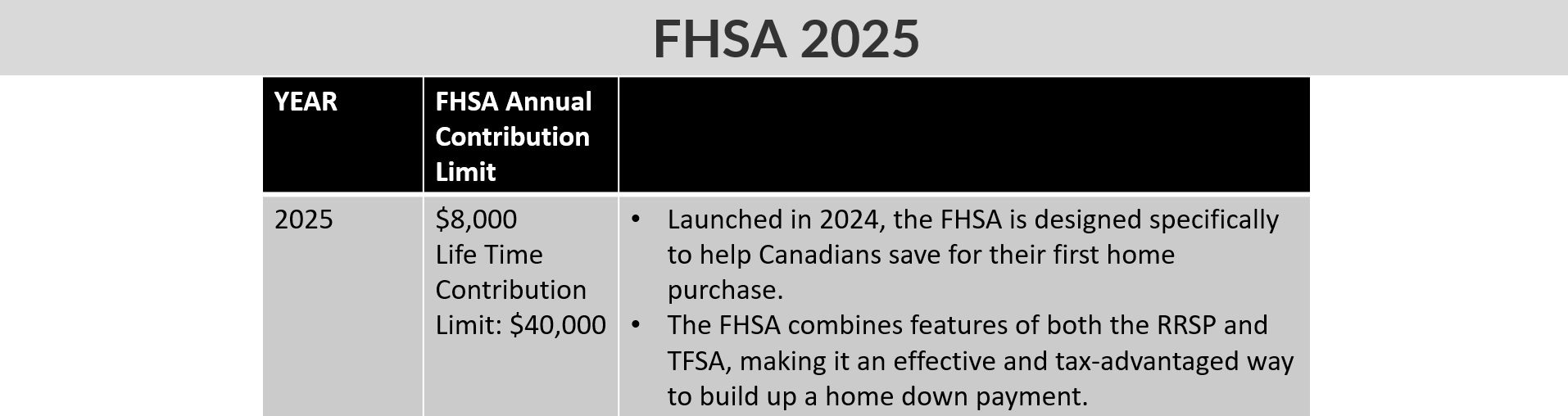 2025 CRA's Canadian Tax Numbers - Tax Brackets, CPP, EI