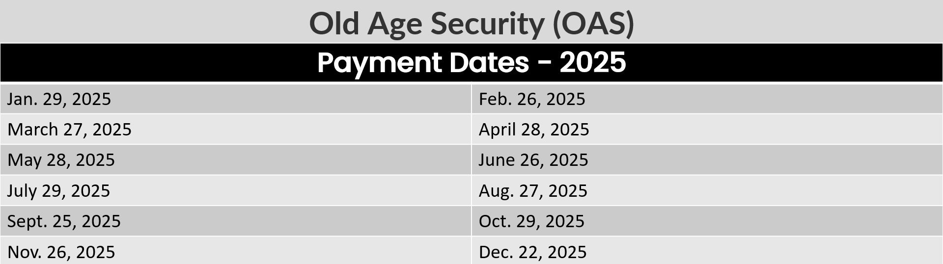 2025 Benefits Payment Dates-Ontario & Canada | FinTech College