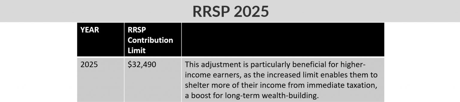 2025 CRA's Canadian Tax Numbers - Tax Brackets, CPP, EI