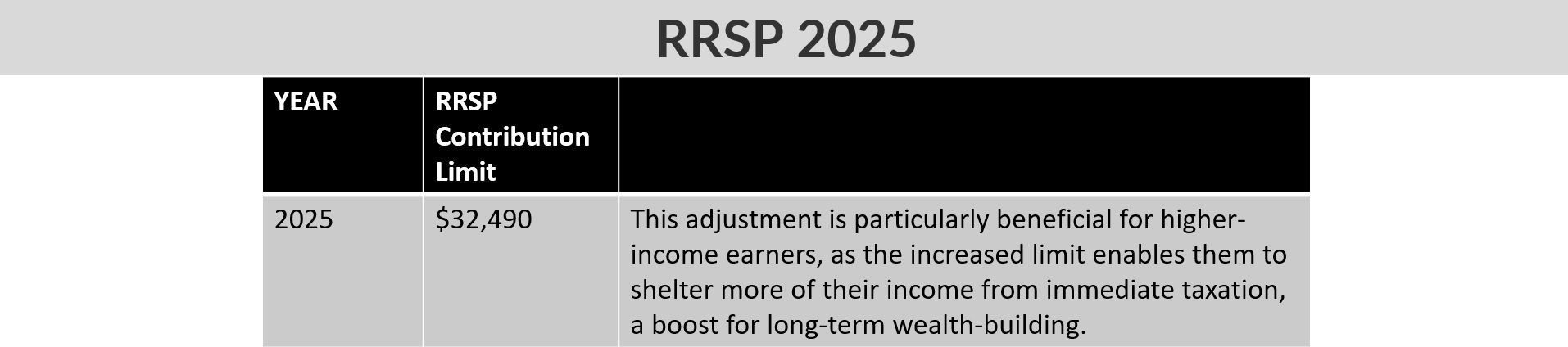 2025 CRA's Canadian Tax Numbers - Tax Brackets, CPP, EI