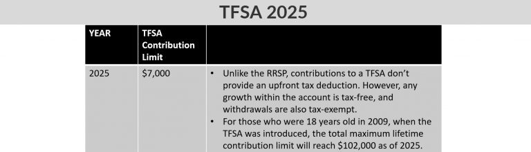 2025 CRA's Canadian Tax Numbers - Tax Brackets, CPP, EI